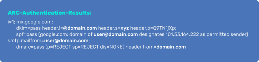 What Is ARC Email? | Authenticated Received Chain | DMARC ARC