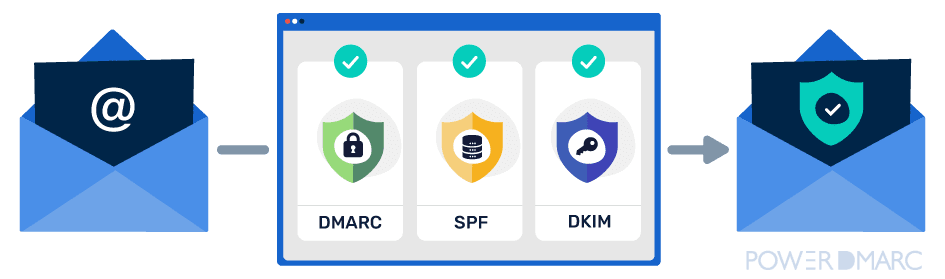 DMARC VS DKIM | Which Is Better For You And Why?