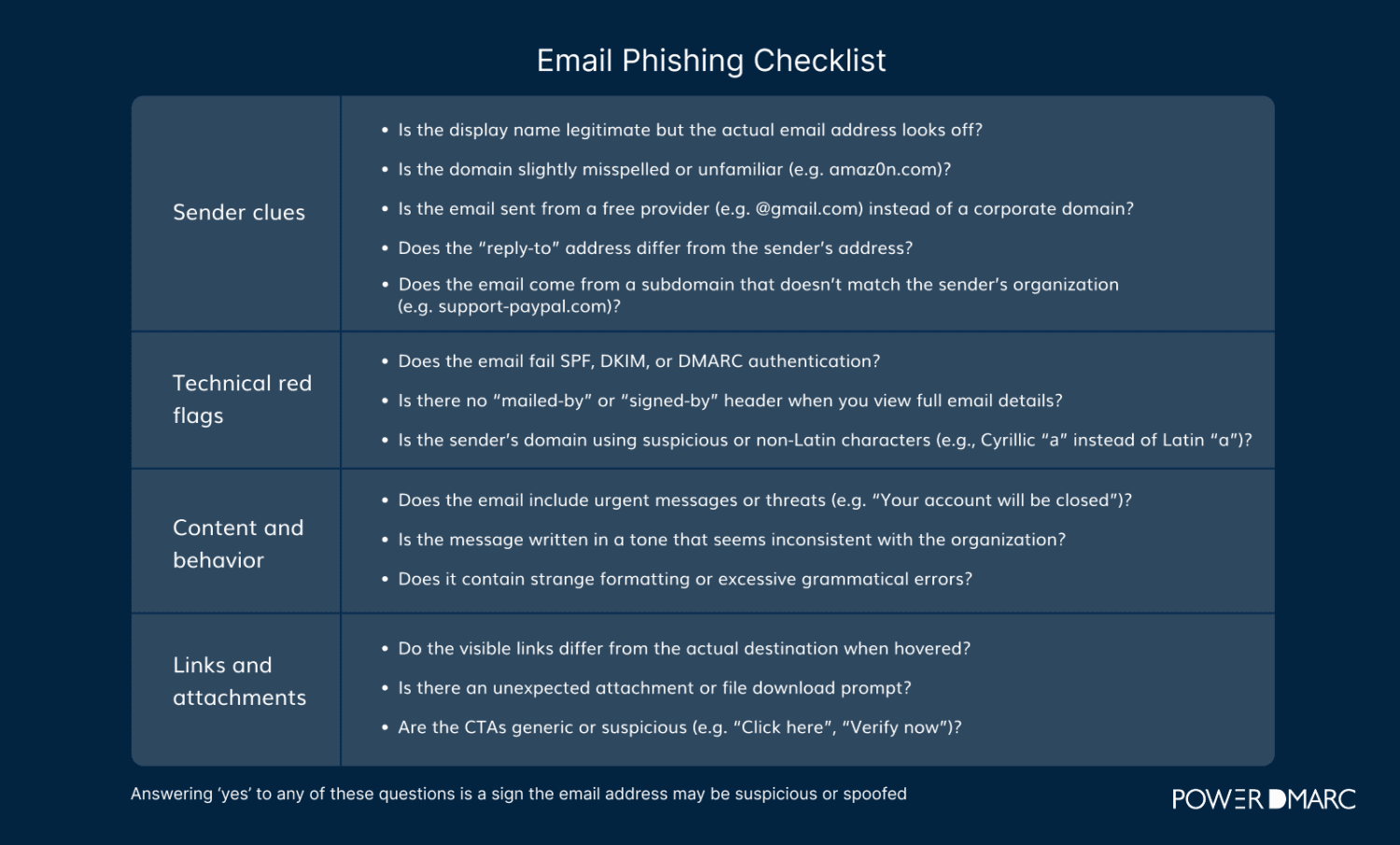 How To Tell If An Email Is Fake: Red Flags To Watch Out For