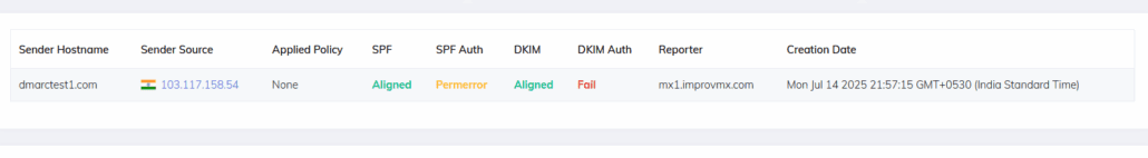 Fix SPF Permerror: Resolve Too Many DNS Lookups Easily