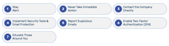 Fake Order Confirmation Scams: How To Identify & Protect Yourself