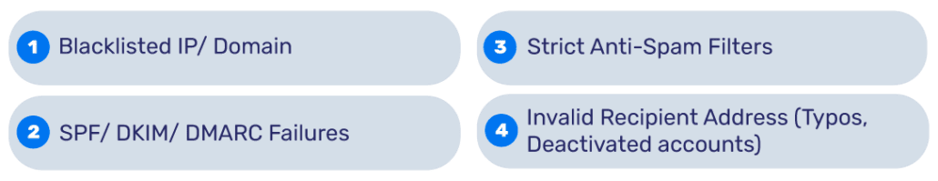 Recipient Address Rejected: Access Denied – Fix SMTP 550 5.7.1 Errors