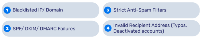 Recipient Address Rejected: Access Denied – Fix SMTP 550 5.7.1 Errors