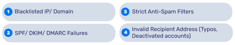 Recipient Address Rejected: Access Denied – Fix SMTP 550 5.7.1 Errors