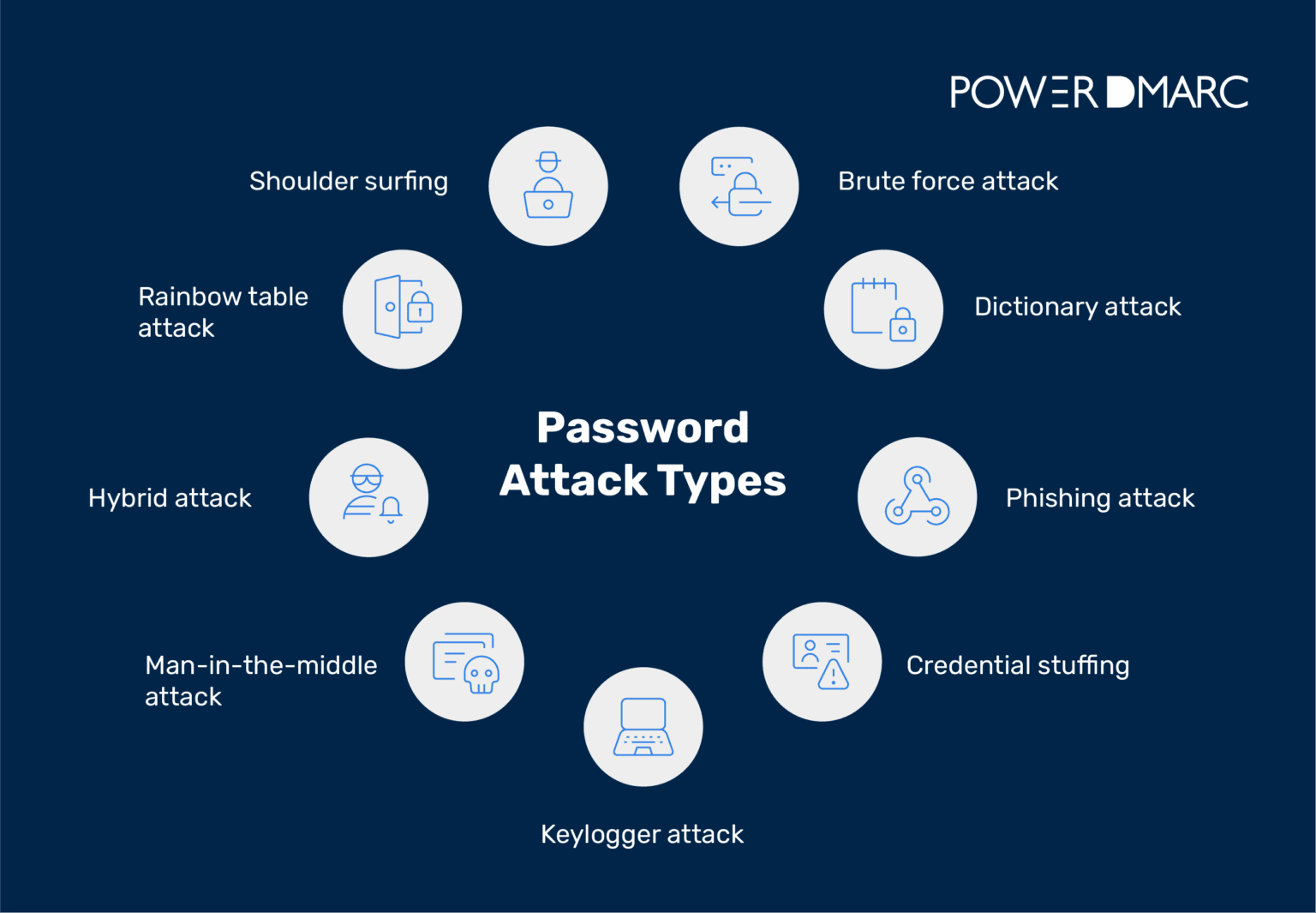 9 Types Of Password Attacks You Should Know
