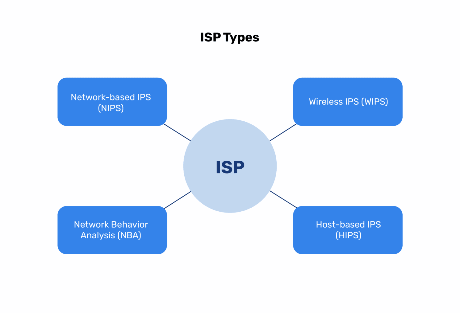 What Is IPS? Definition, Types, And How It Works