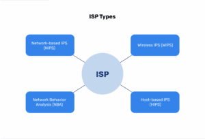 What Is IPS? Definition, Types, And How It Works