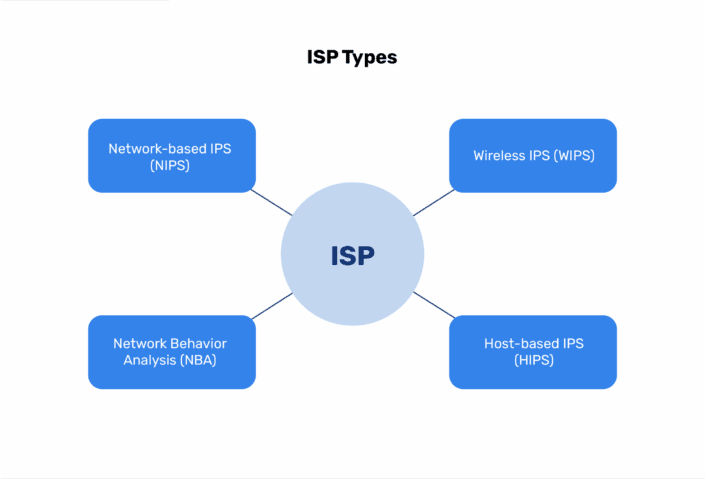 What Is IPS? Definition, Types, And How It Works