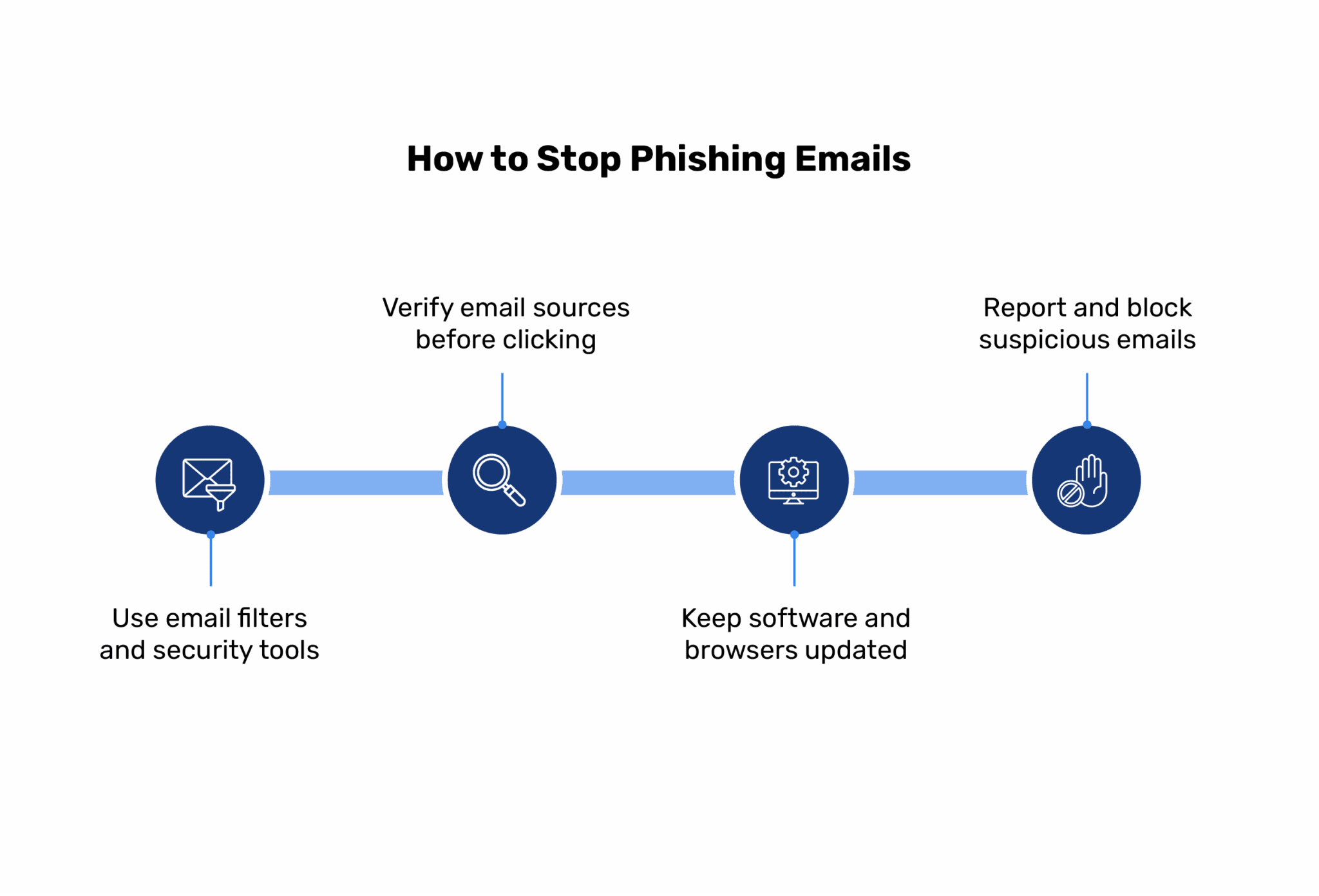 How To Stop Phishing Emails? Prevention & Protection - PowerDMARC