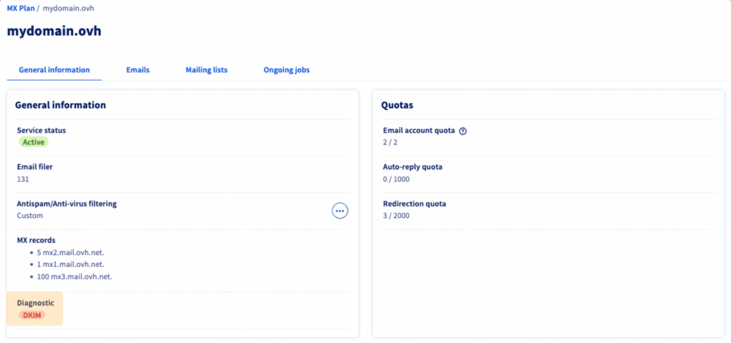 OVHCloud SPF, DKIM & DMARC Setup Guide