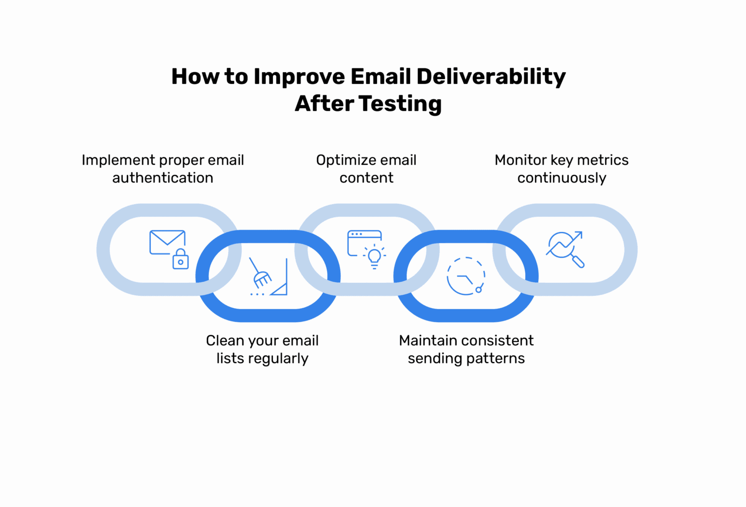 What Is An Email Deliverability Checker? Improve Inbox Rates - PowerDMARC